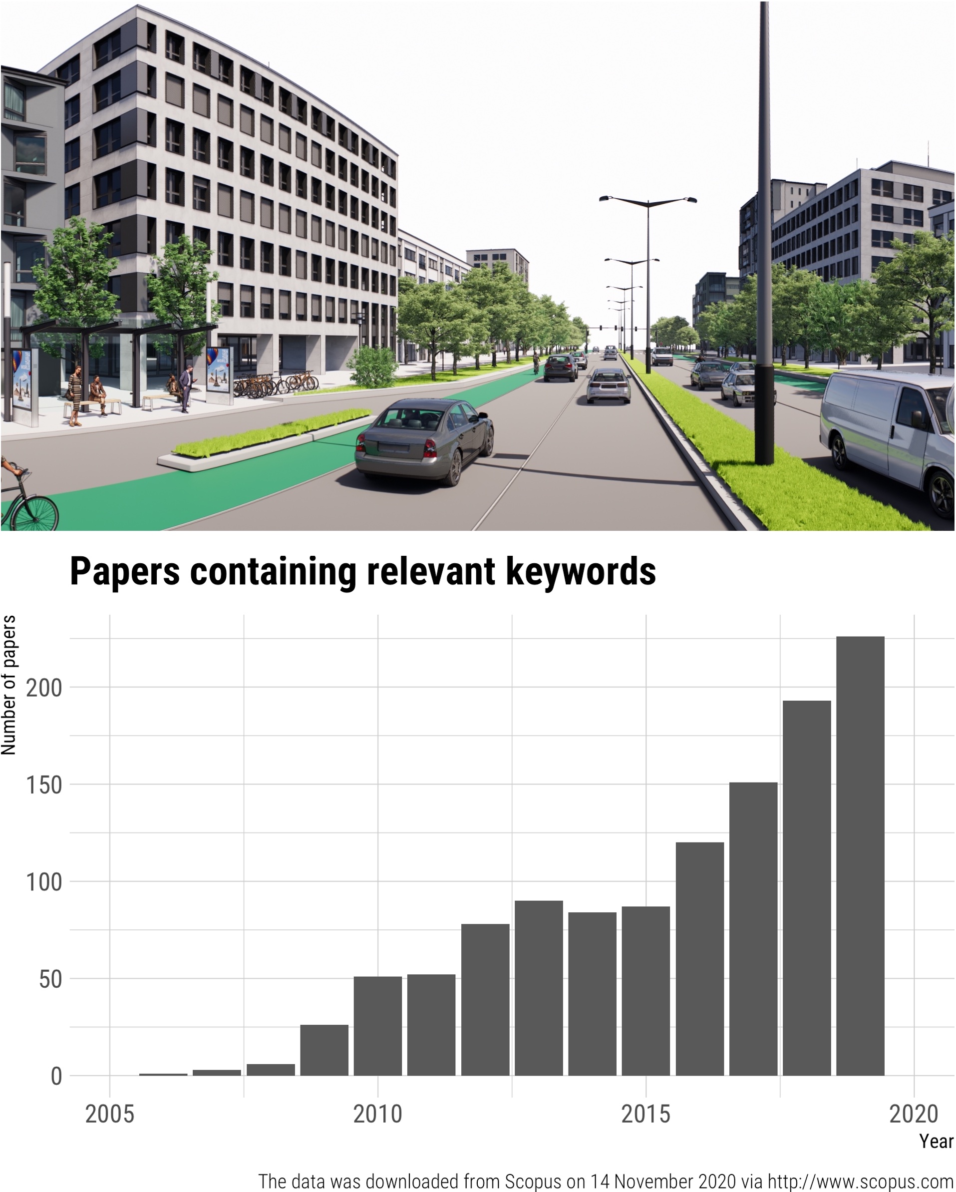 Street view imagery in urban analytics and GIS: A review | Koichi Ito
