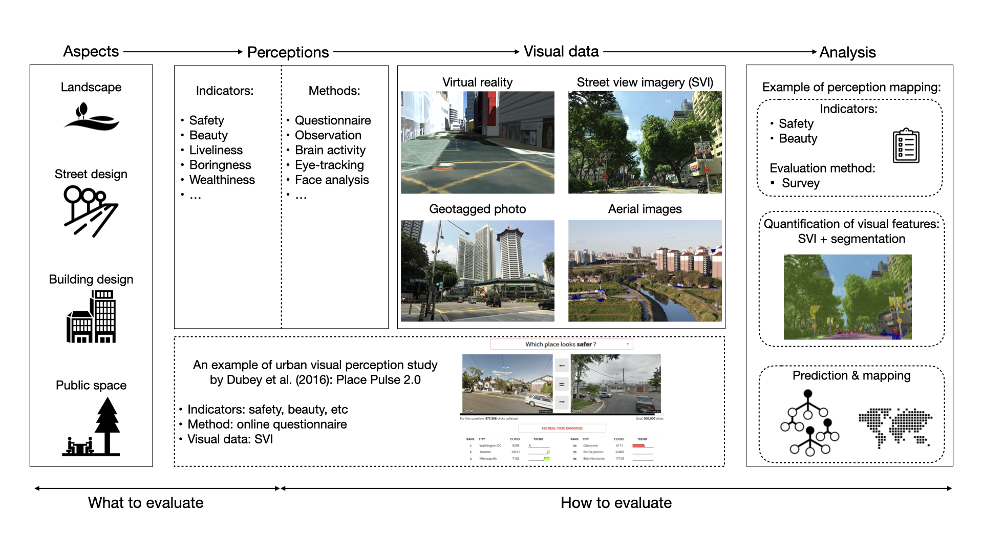 Understanding urban perception with visual data: A systematic review ...